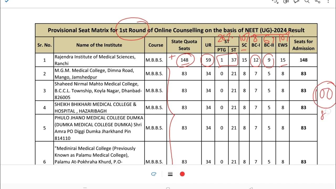Jharkhand Seat matrix MBBS,BDS,Homoeopathic (Govt & Private)- Round 1 - YouTube