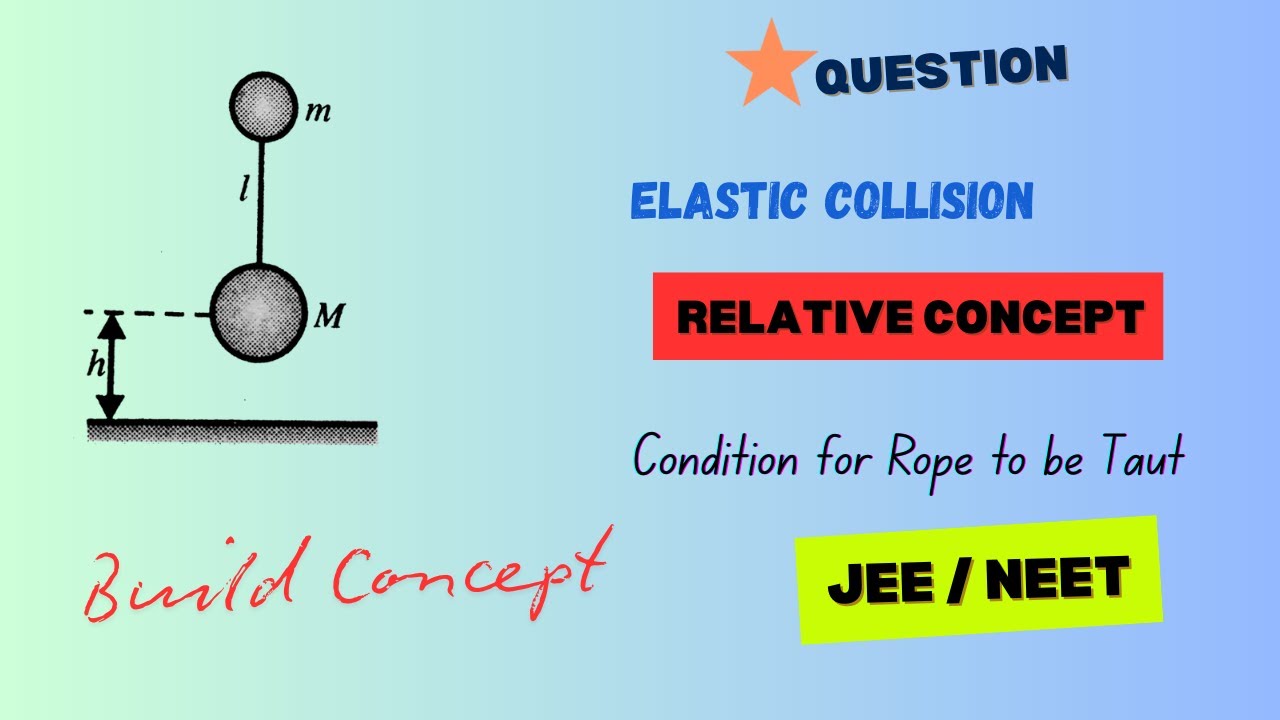 When Does the String Tighten? | Elastic Collision & Relative Motion ...