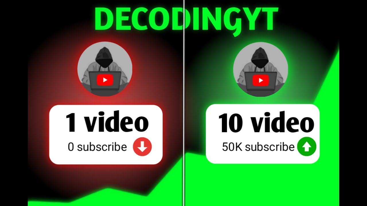 What use the strategy @Decodingyt like a pro🤔 - YouTube