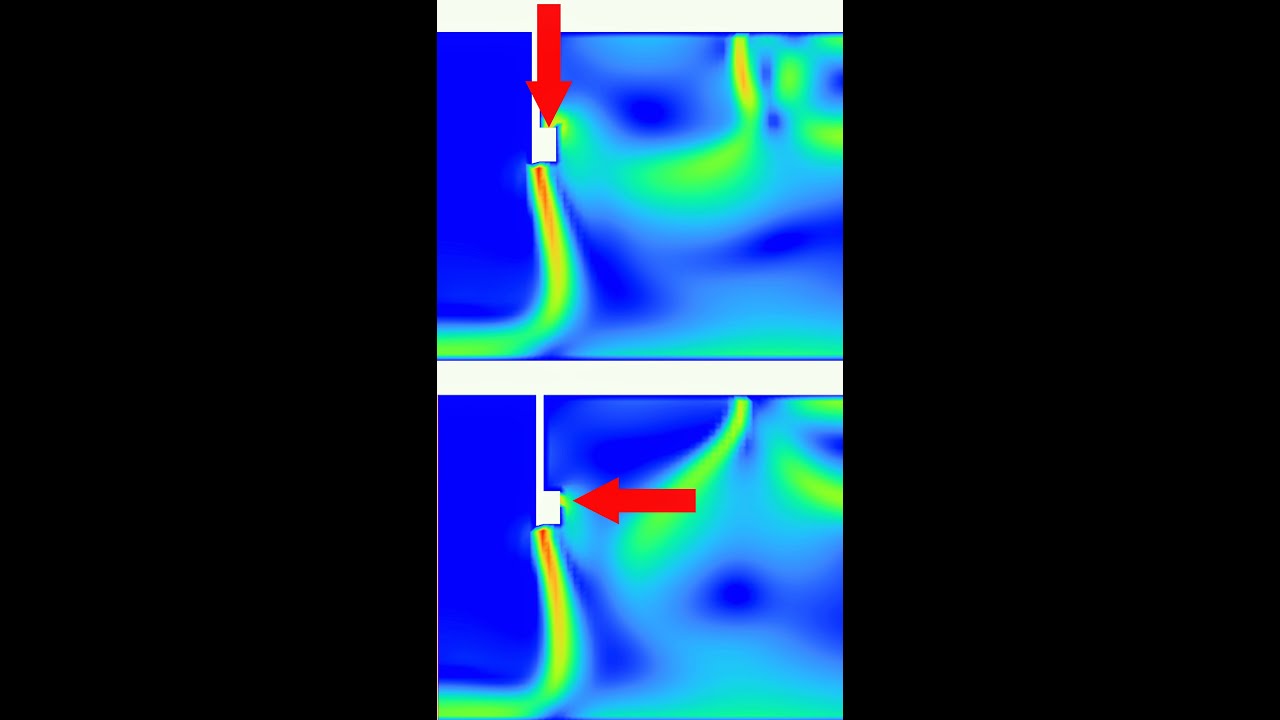 CFD Analysis of Airflow in a Room with Air Curtains | Visualizing ...