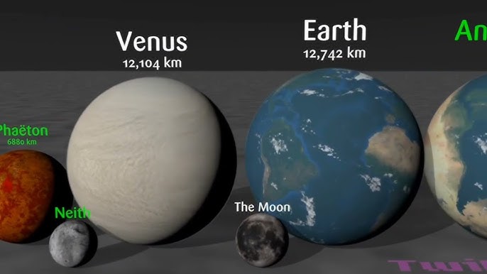 Planets Solar System Comparison Youtube