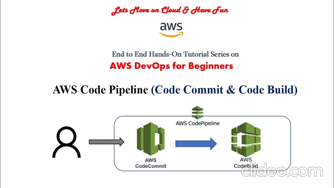 AWS Code pipeline with Code Commit & Code Build | AWS DevOps for ...