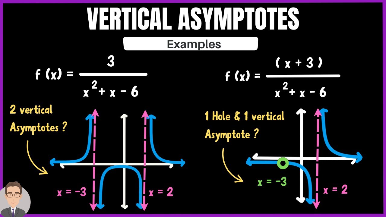 Vertical Asymptotes - Examples ( 2 vertical Asymptotes and Holes in the ...