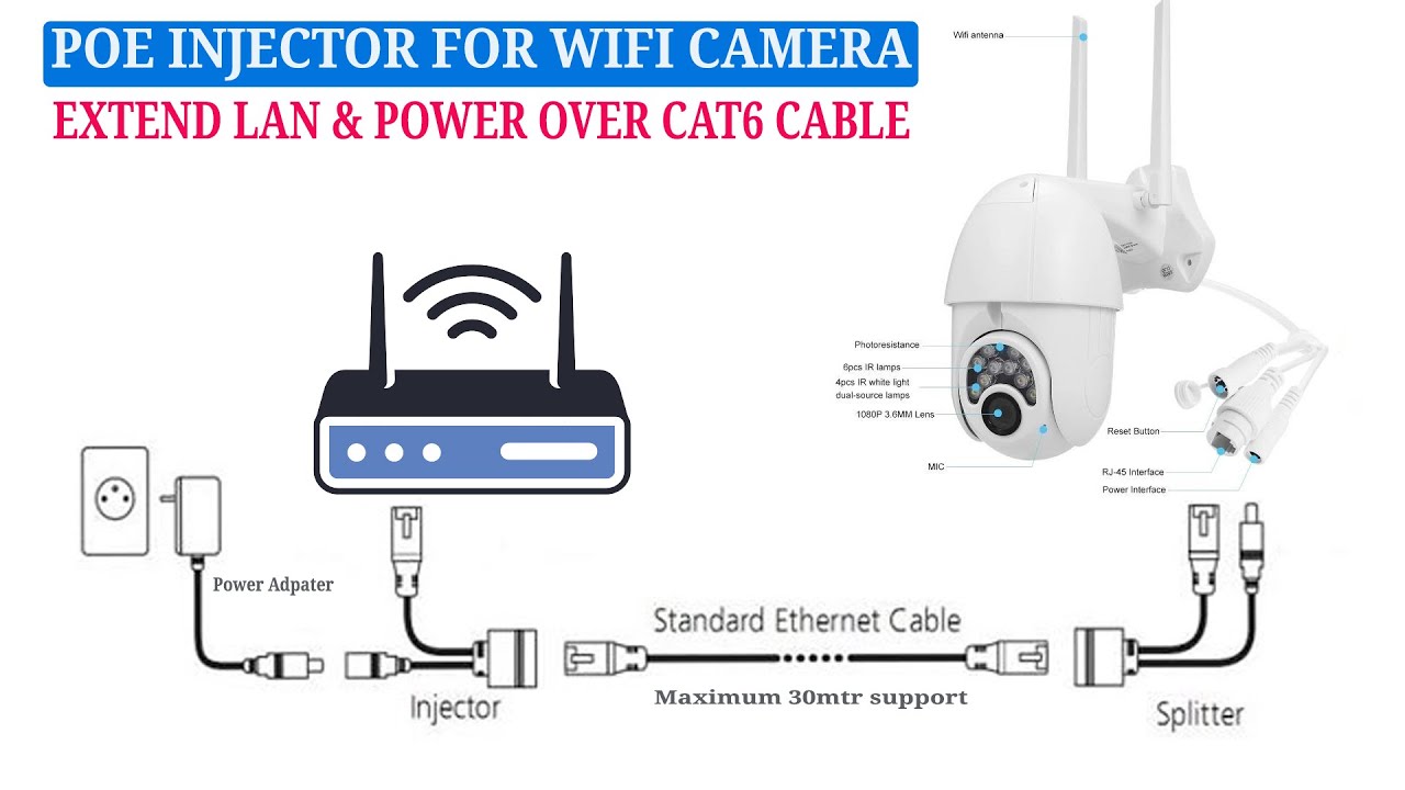 V380 Wifi camera PoE injector to extend the LAN and power over LAN ...