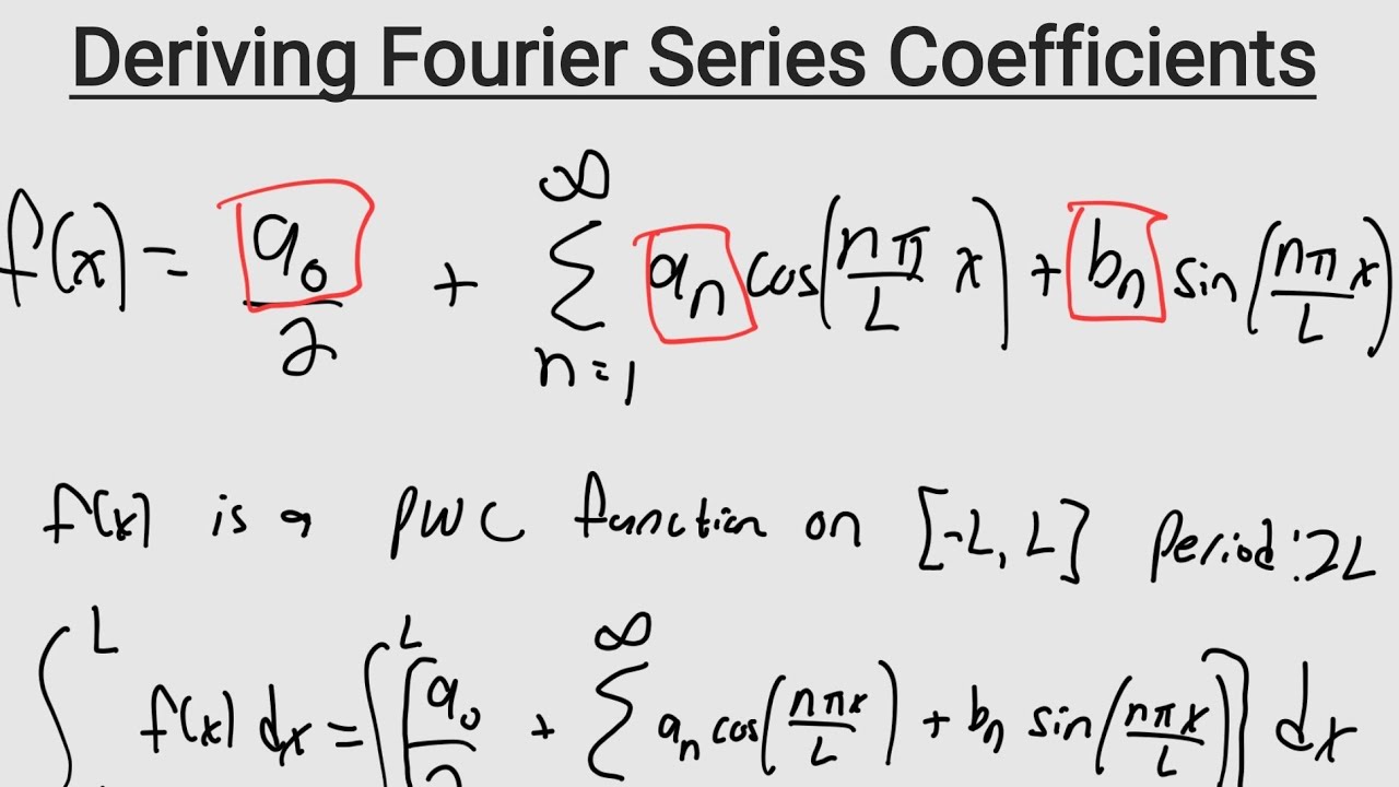 Deriving the Fourier Series Coefficients | PDE's - YouTube