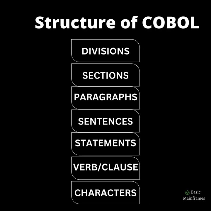Structure of COBOL - YouTube