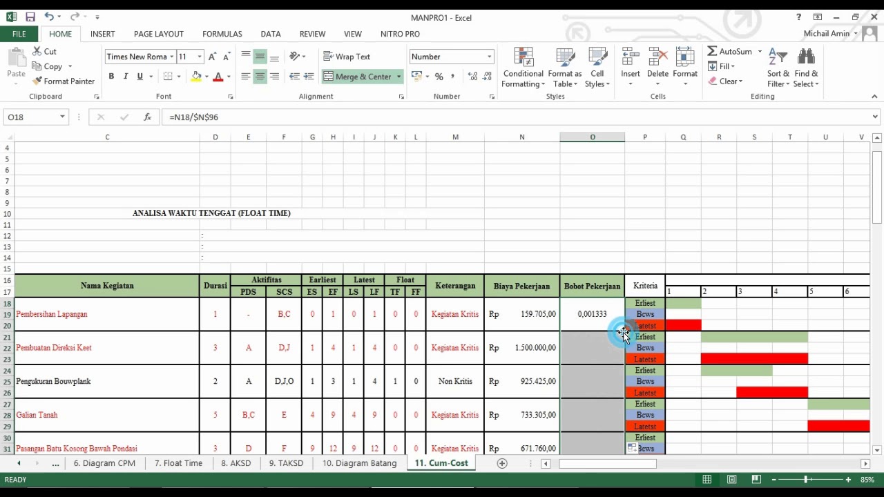 Bobot Pekerjaan - YouTube