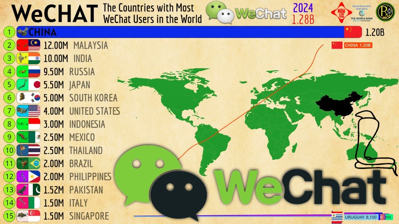 WeCHAT Users in the World | Chinese Social Media - YouTube