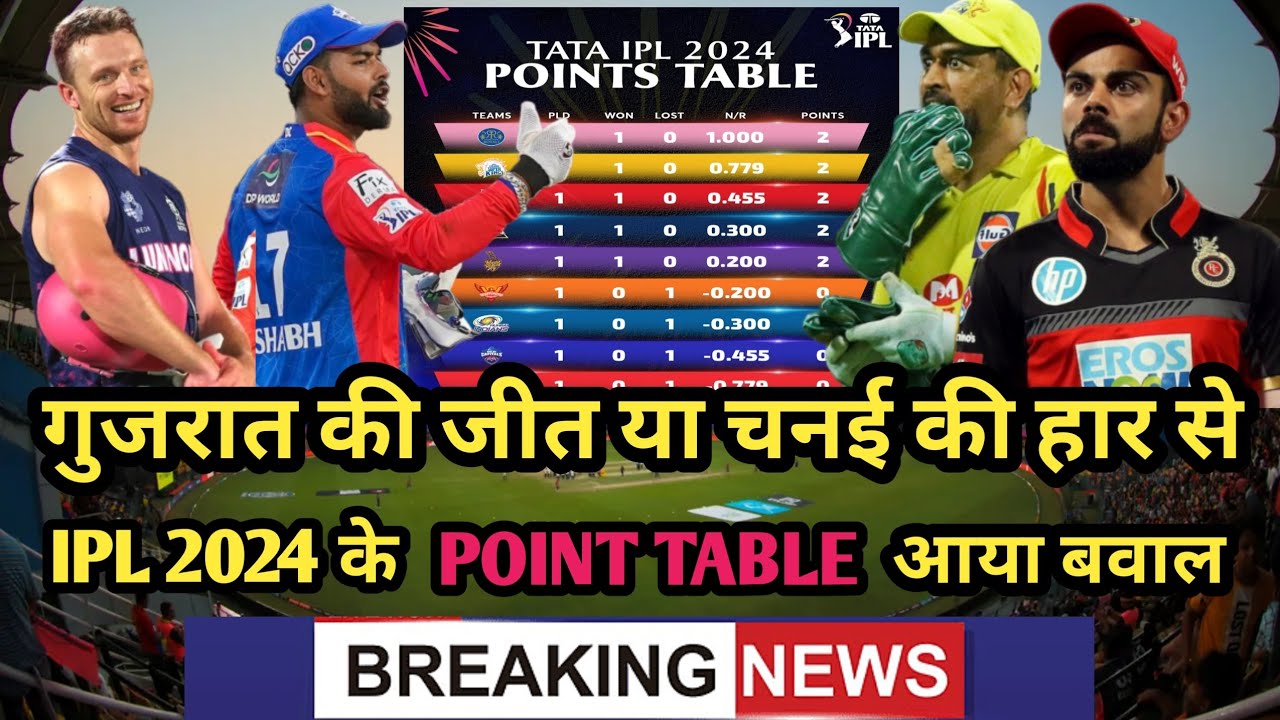 Ipl 2024 New Point Table || Point Table Ipl 2024 Today || Csk Vs Dc ...