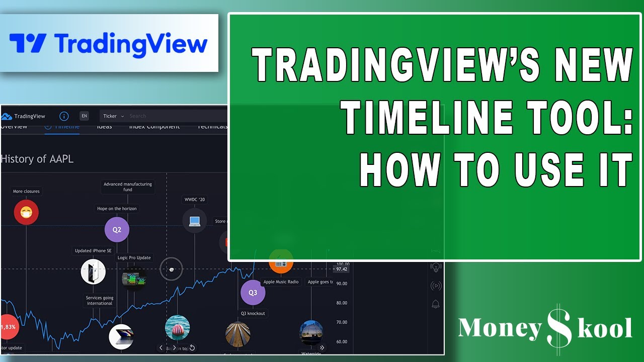 TradingView’s New Timeline Tool: How to Use It - YouTube
