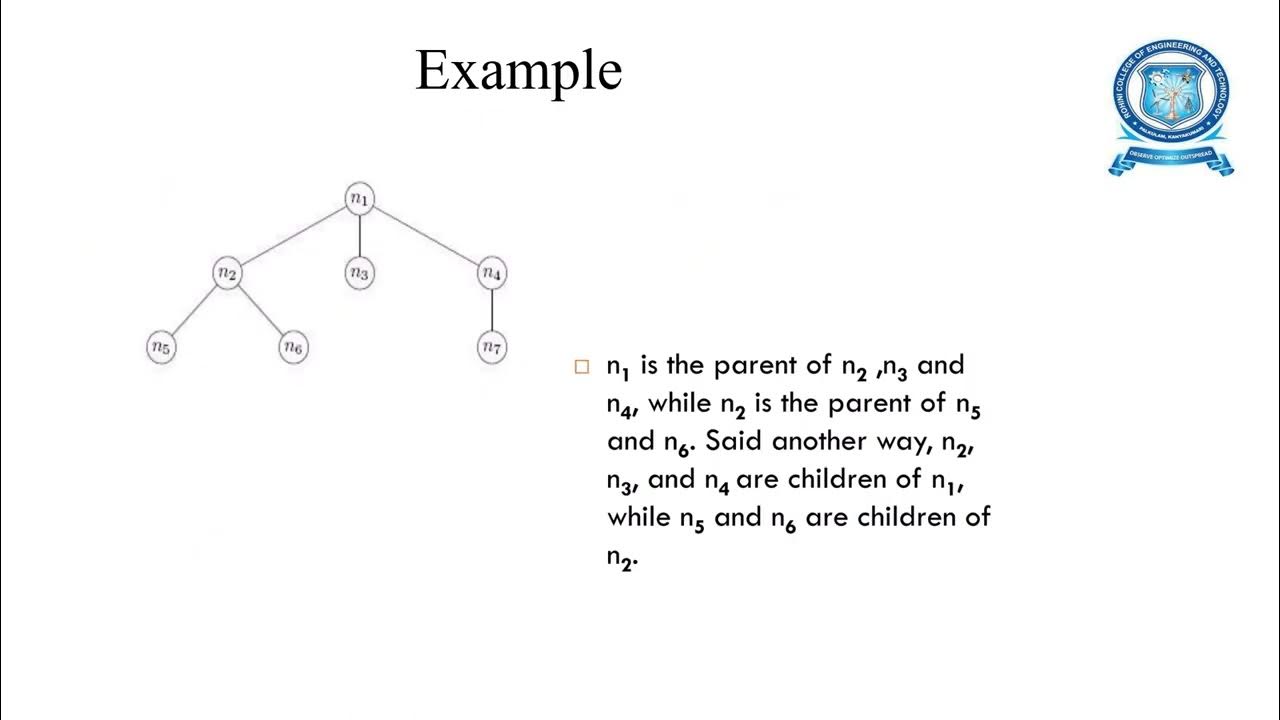 Binary Search Tree - YouTube