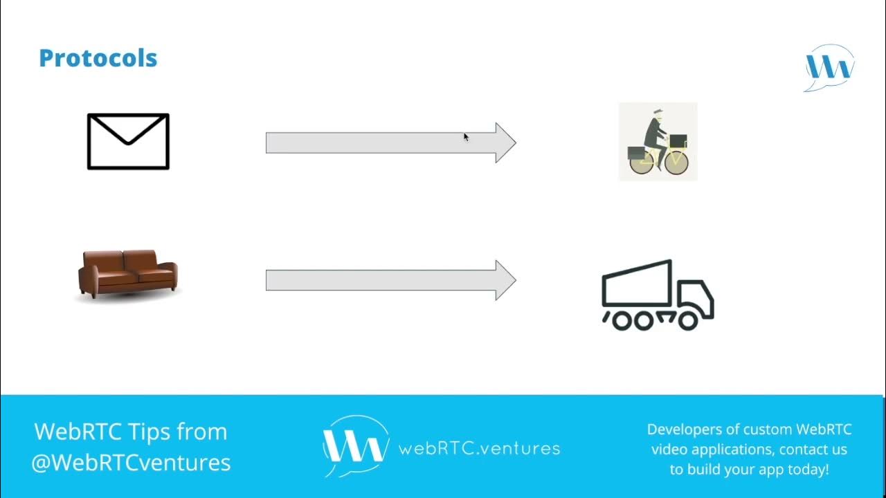 Protocols and Ports (WebRTC Tips by WebRTC.ventures) - YouTube