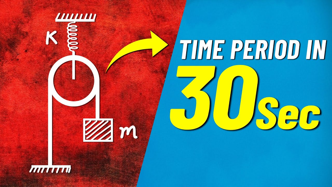 Time Period of Spring-Pulley System | Master Unique Problems | JEE ...