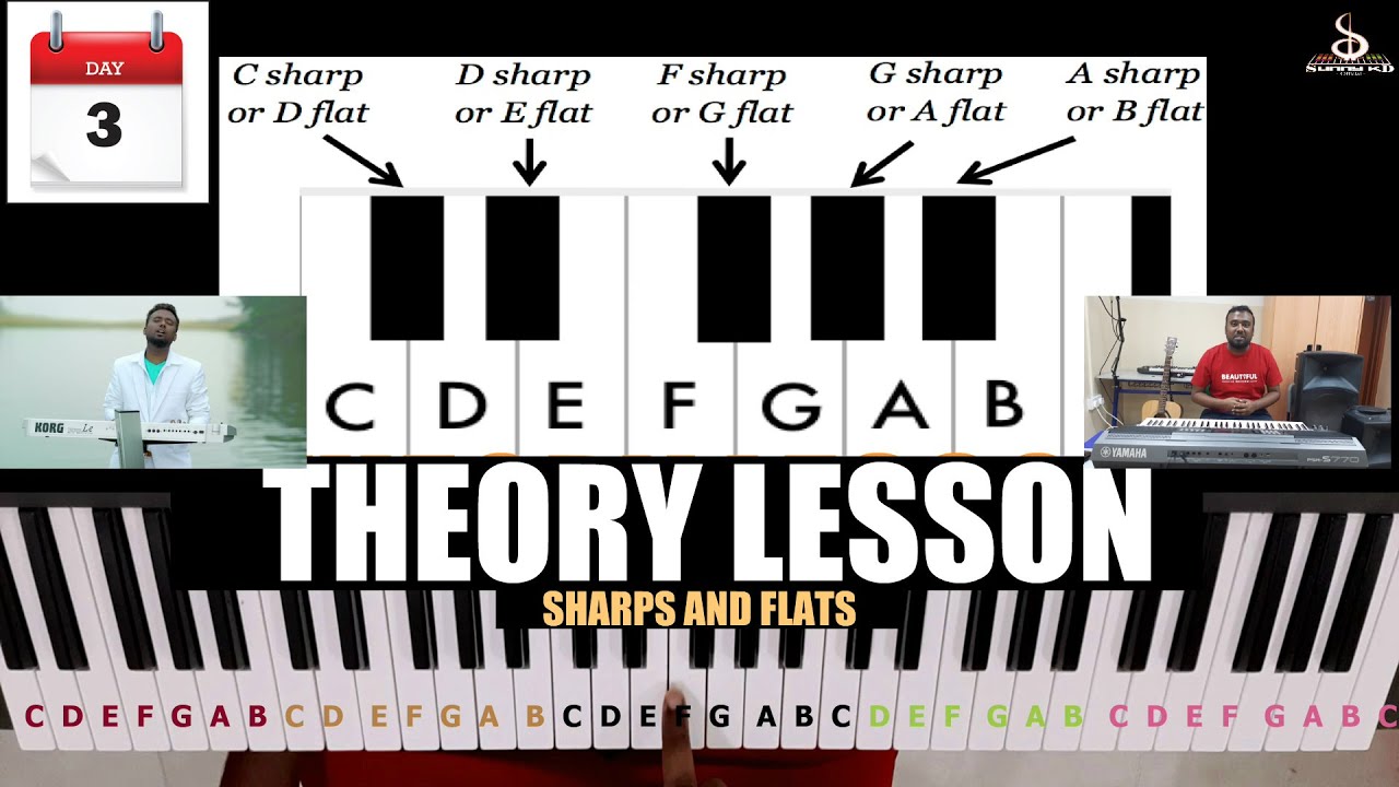 How To Play Piano | Sharps and Flats | Day 3 | For Beginners | For Kids ...