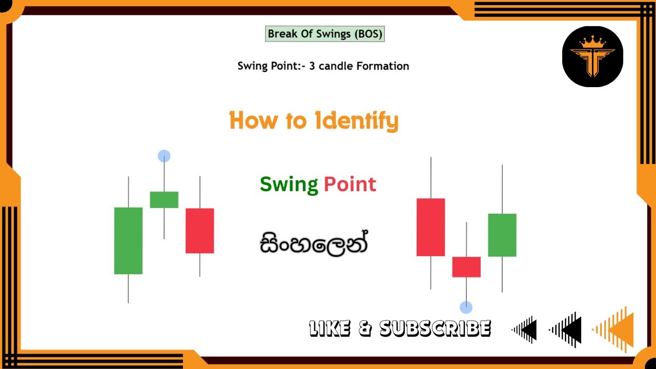 How To Identify Valid Swing Point | සිංහලෙන් | T.T_Trader - YouTube