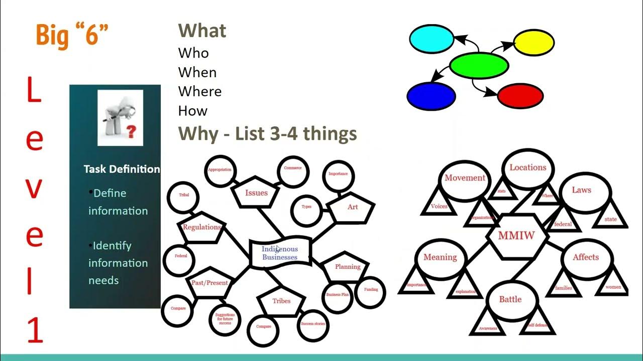 The Big 6 tutorial - YouTube