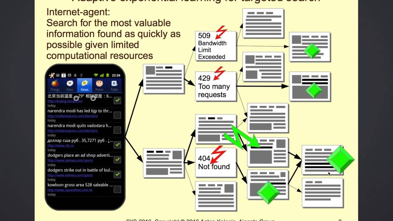 Targeted pro-active information search with adaptive intelligent ...