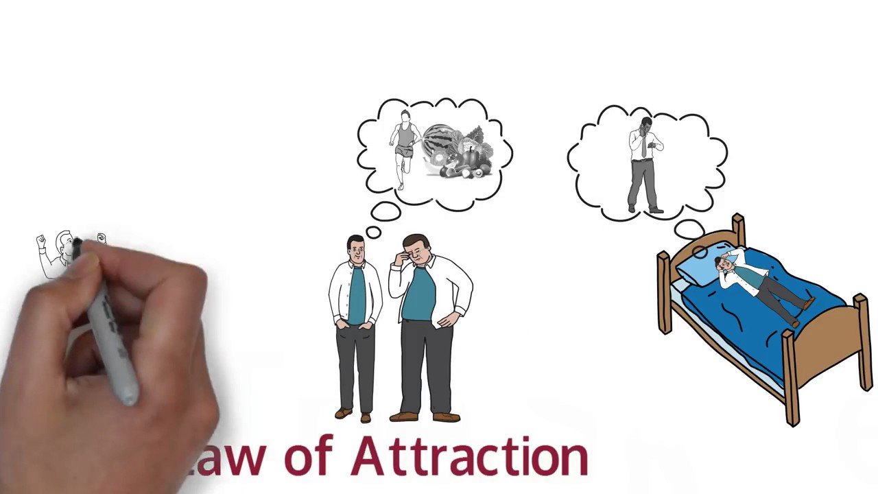 The Secret by Rhonda Byrne The Law of Attraction Animated Book Summary ...