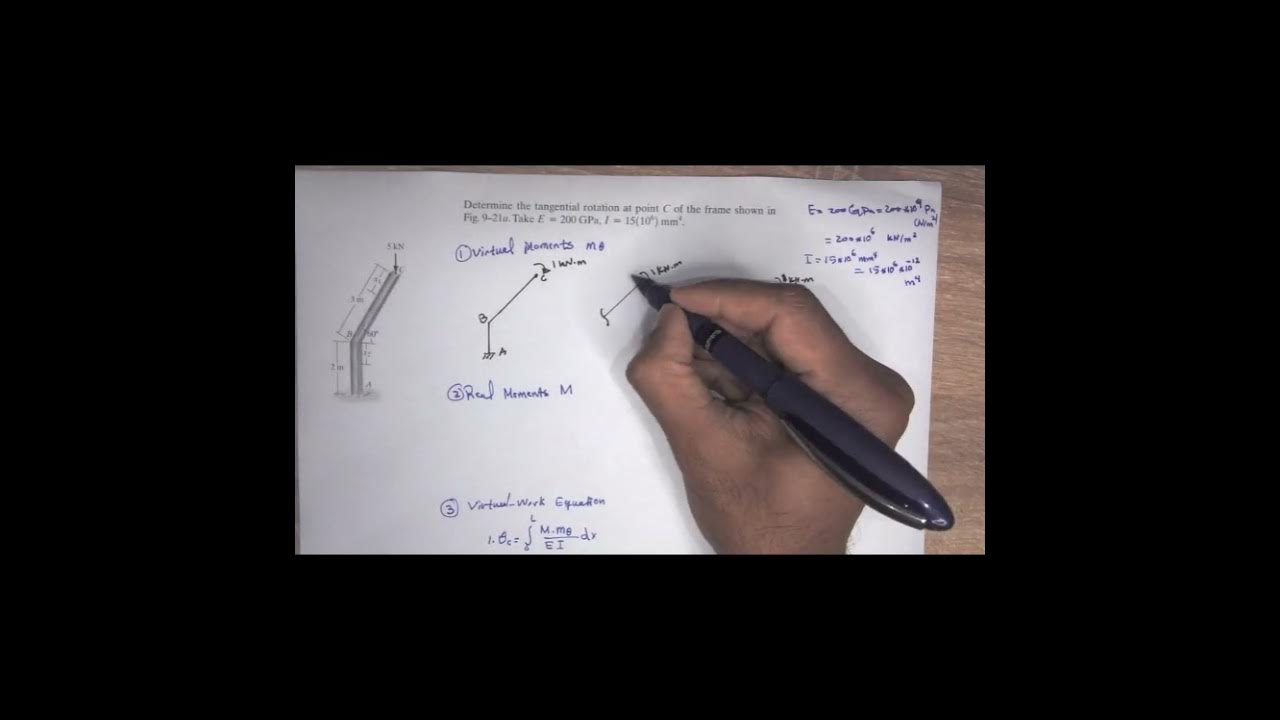 Deflection Using Virtual Work Method Example - YouTube