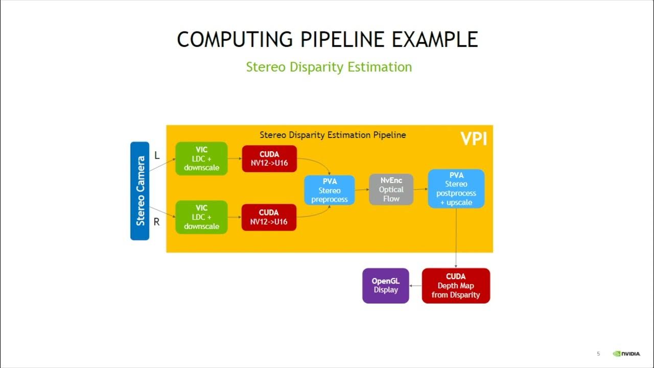Introduction to NVIDIA VPI - YouTube