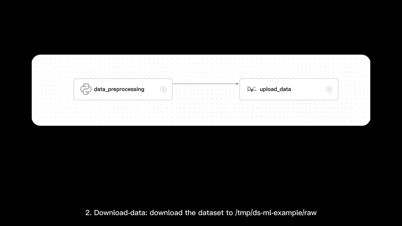 Quick Start Machine Learning workflow with Apache DolphinScheduler - YouTube