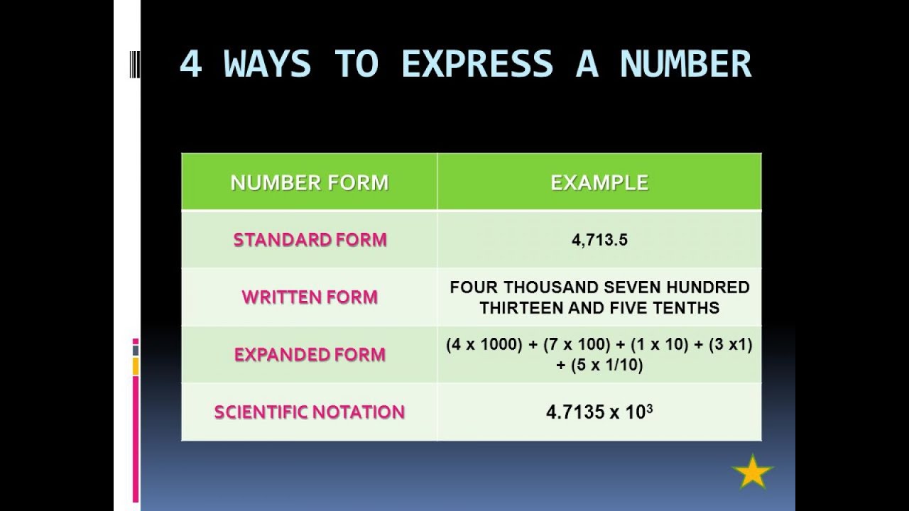Standard written English - YouTube