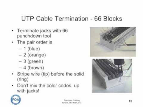 Premises Cabling Lecture 6: Terminating UTP Cables - YouTube