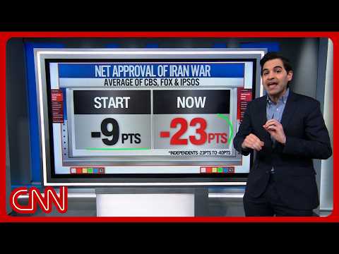 Enten & CNN panel react to House limiting Trump's war powers