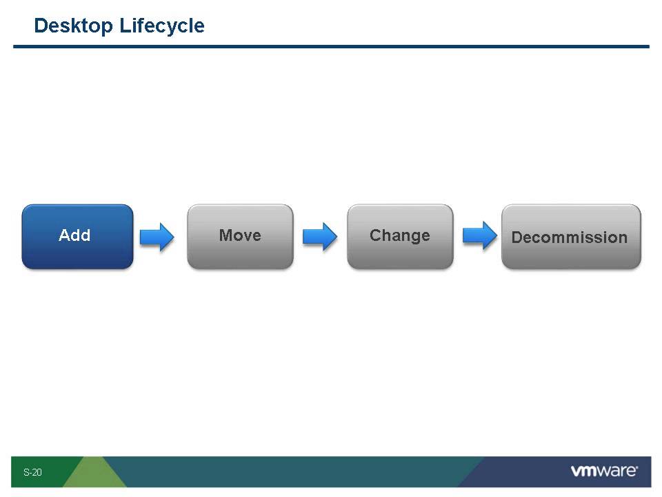VMware Desktop Virtualization Strategy Assessment Workshop Presentation ...