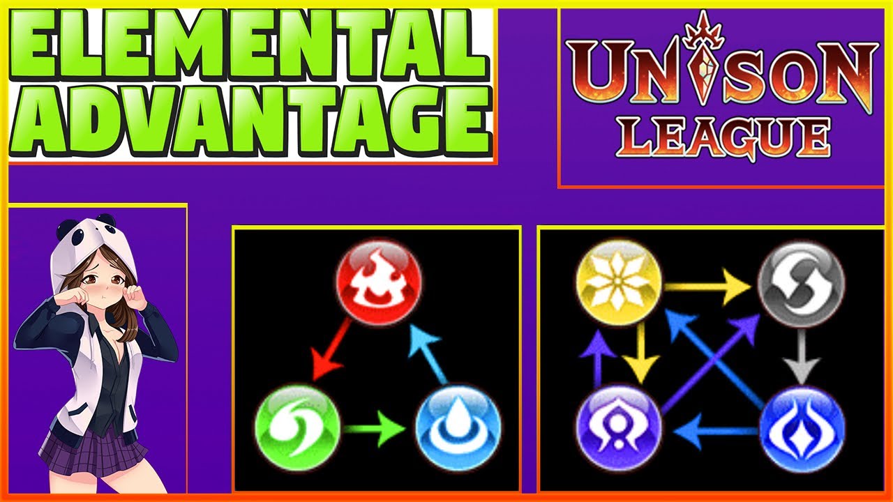 Elemental Advantages & Increasing DPS or Damage Per Second ...