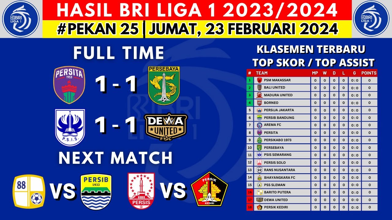 Hasil Liga 1 Hari ini - Persita vs Persebaya - Klasemen BRI Liga 1 2024 ...