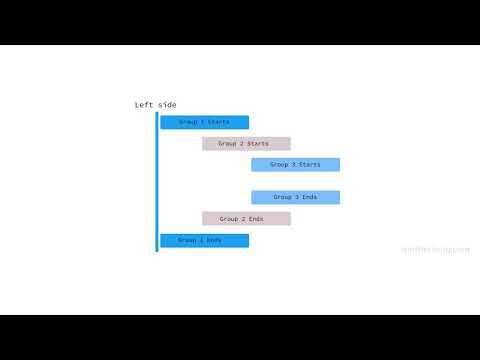 Python Block Structure | Learn Python in Tamil | Mothertong - Tamil - YouTube