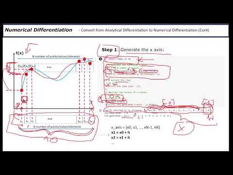 Numerical Differentiation with Python, Part 2. - YouTube