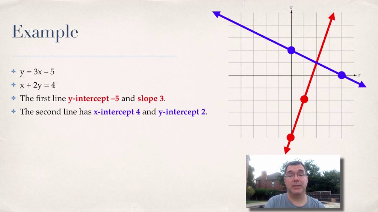 Graphing Systems Of Equations YouTube