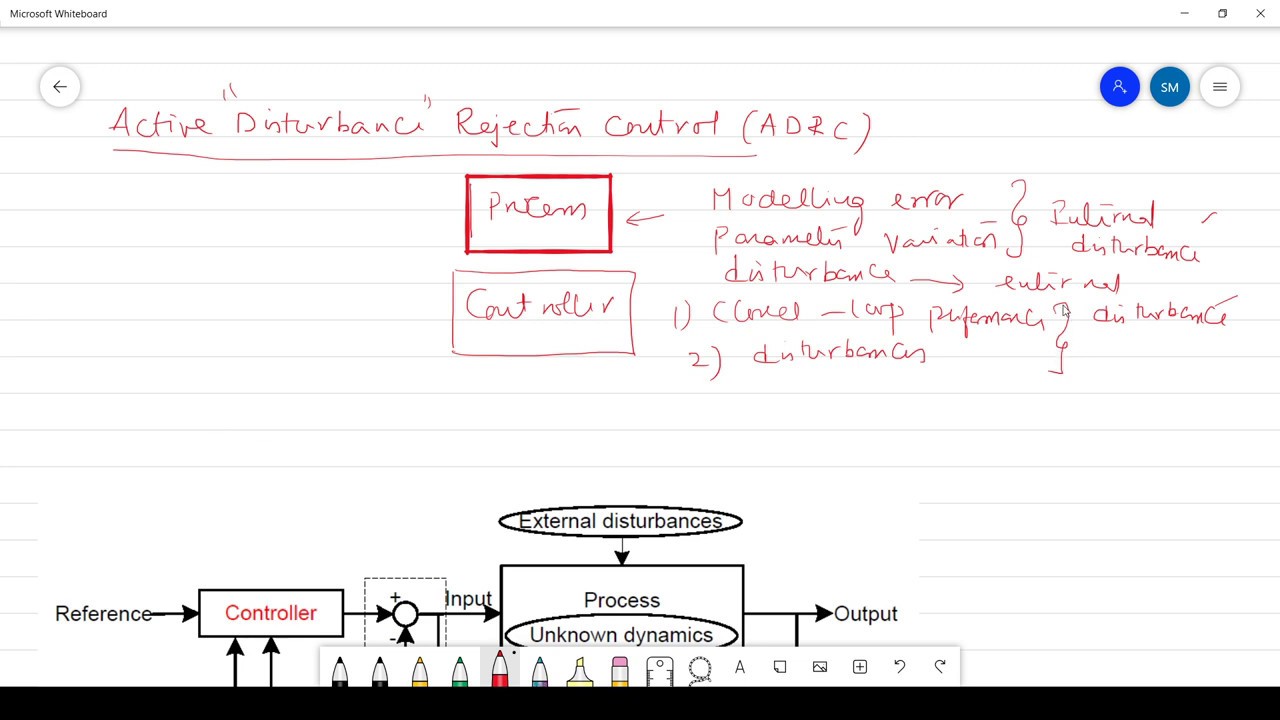 Active Disturbance Rejection Control- An Introduction - YouTube
