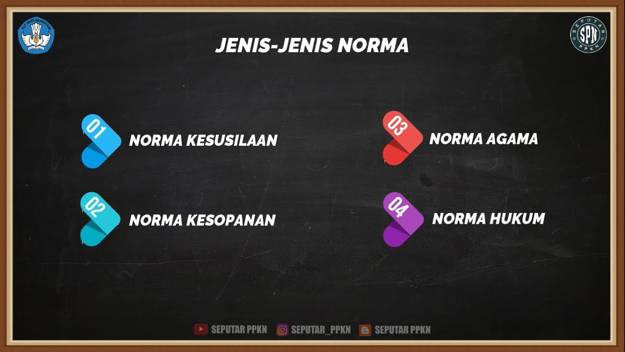 Ini Dia Pengertian Jenis Dan Fungsi Norma Youtube - vrogue.co Ini Dia Pengertian Jenis Dan Fungsi Norma Youtube - vrogue.co