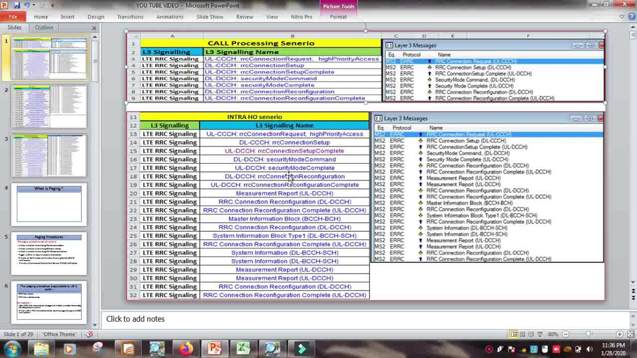 Layer 3 Call Process Scenerio - YouTube