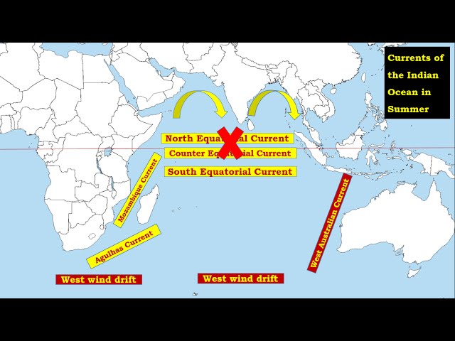 Indian Ocean Currents