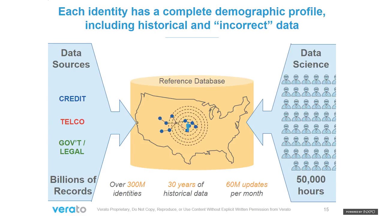 Improving Patient Matching in your EHR: A Case Study - YouTube