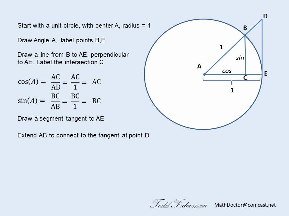 Is A Tangent To A Circle Related To The Trig Function Tan YouTube