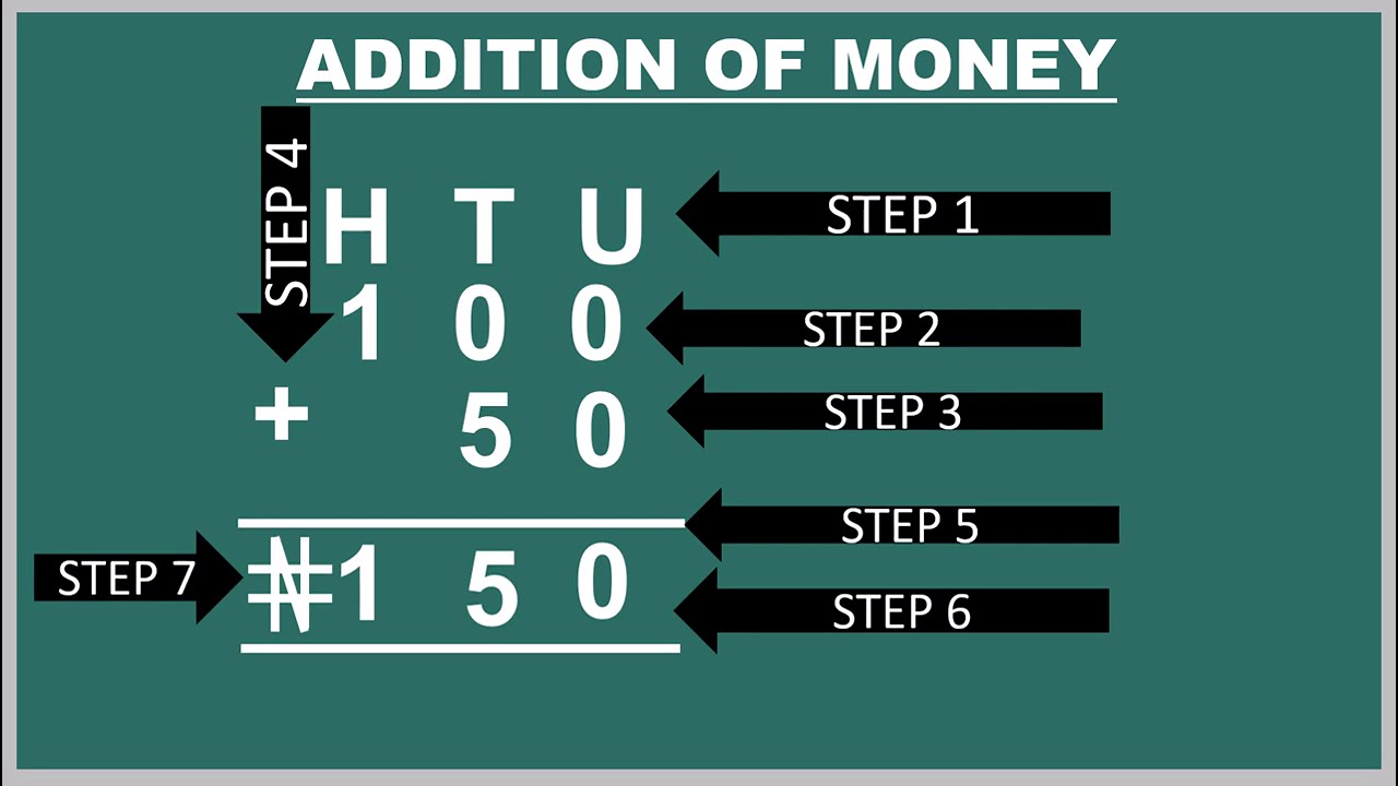 Addition Of Money - Part 2 (Grade 2 Mathematics) - YouTube