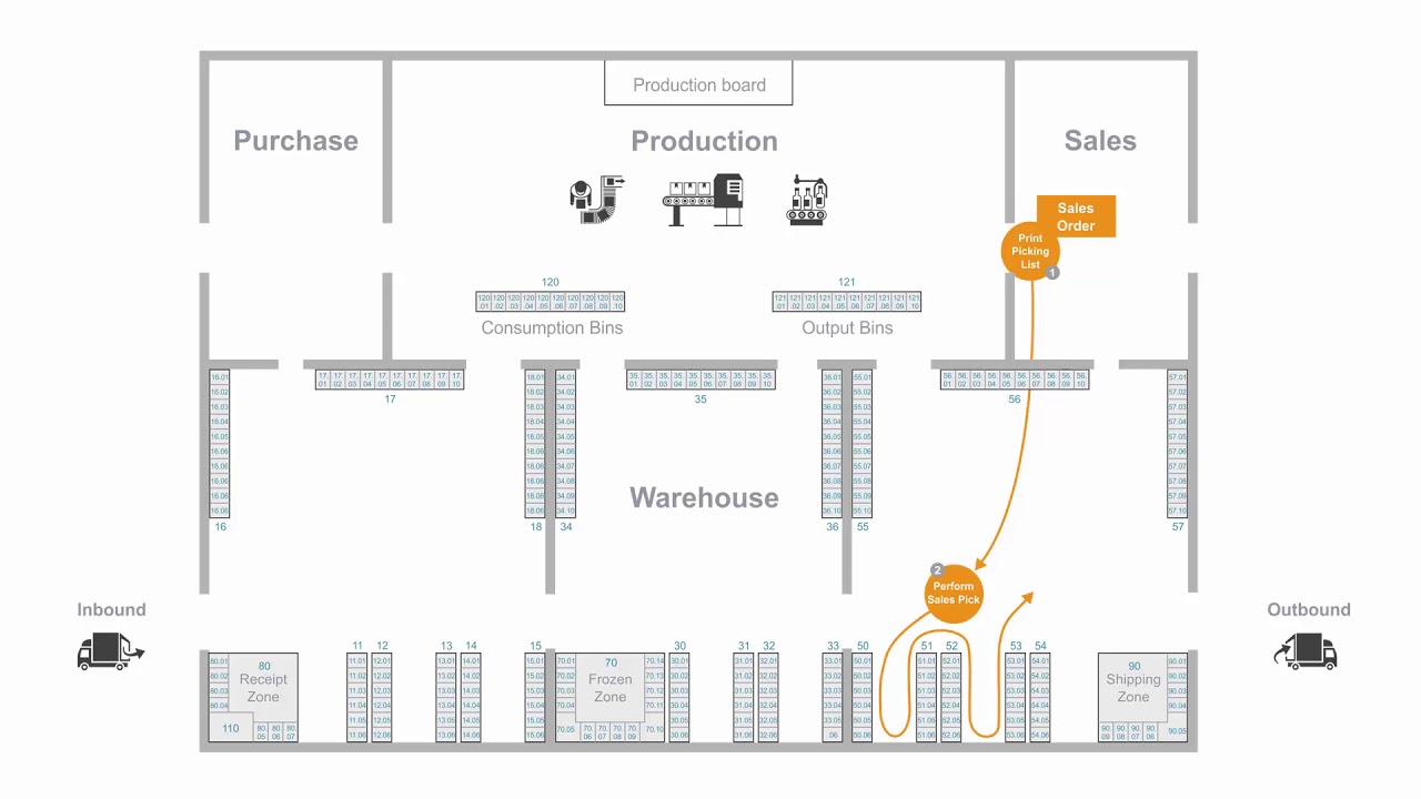 ENG19120628 Create Bins in a smart sorting order - YouTube