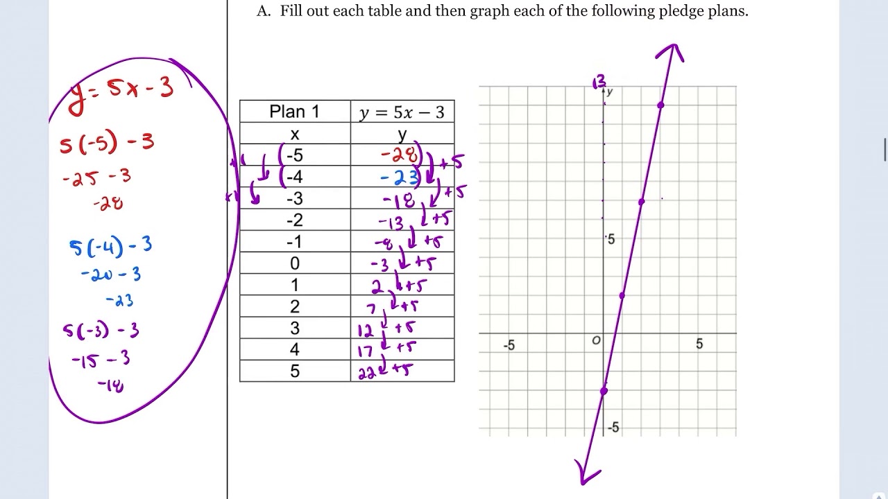 Math 7 MSA 2.4 - YouTube