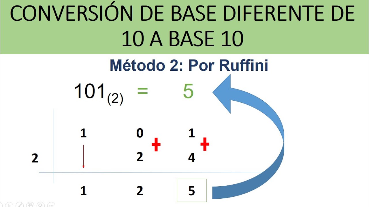 Cambio de base diferente de 10 a base 10 | Método 2: Por Ruffini | Ejemplos - YouTube