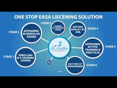 EASA Exam and Certification Process at JSS Aviation - YouTube