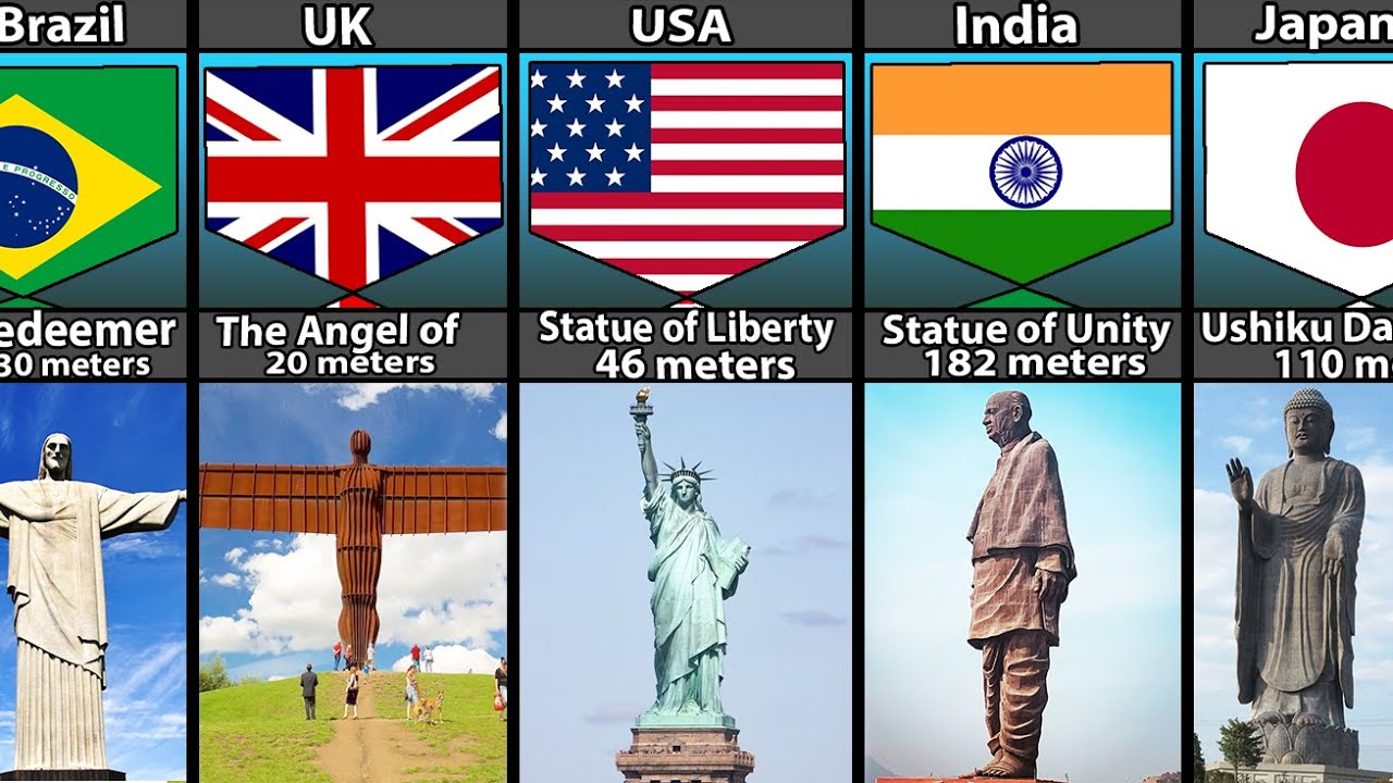 Famous Statues From Different Countries - YouTube