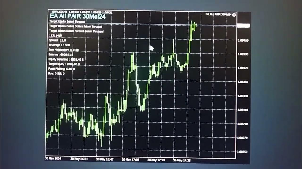 Coding Mql4 Save Gambar Grafik Forex Ke Folder File Mt4 Youtube