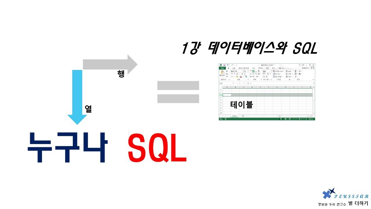 누구나 SQL 1강 - 데이터베이스와 SQL (feat. DB 설치) - YouTube