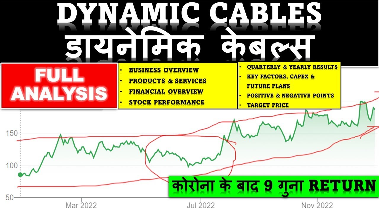 BIG NEWS - DYNAMIC CABLES SHARE FULL ANALYSIS,DYNAMIC CABLES LATEST ...