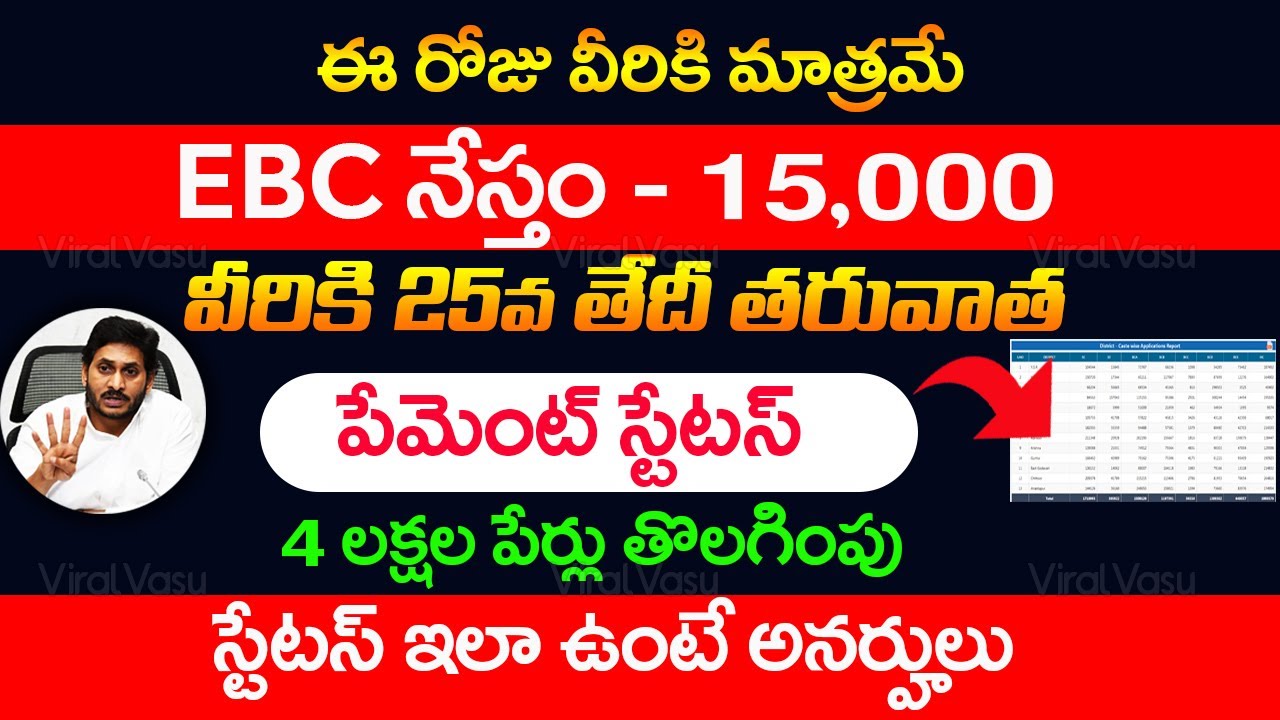 మహిళలకి 15 వేలు విడుదల | EBC Nestham Status Online | EBC Nestham Payment Status | @ViralVasu ...